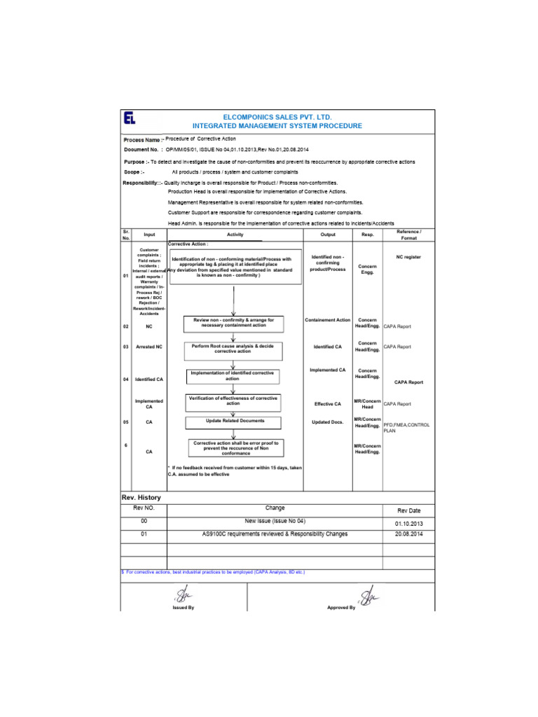 Procedure of Corrective Action | PDF | Systems Thinking