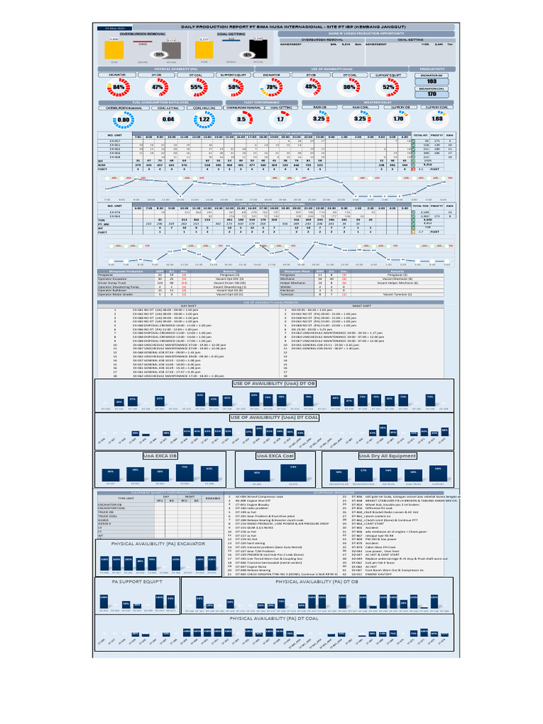 Daily Report 25 May 2025 | PDF | Vehicle Technology | Mechanical Engineering