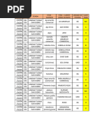Guía Rápida: Instalación de Amdocs CRM | PDF