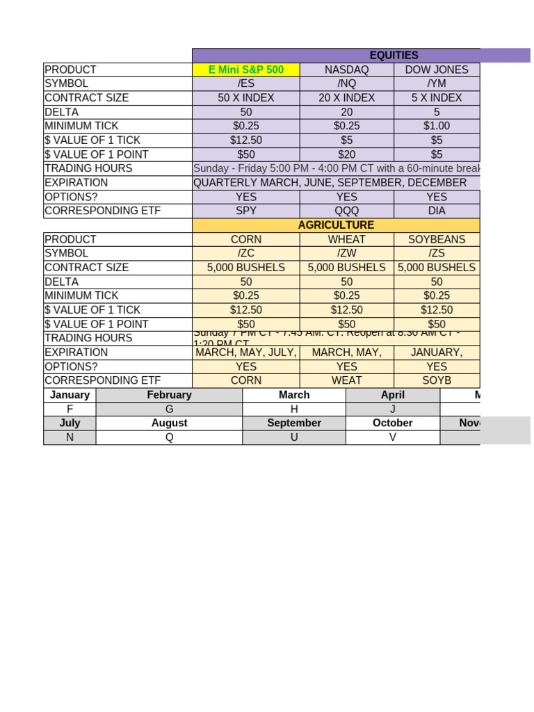 Futures Tick Value Overview | PDF | Vix | Financial Markets