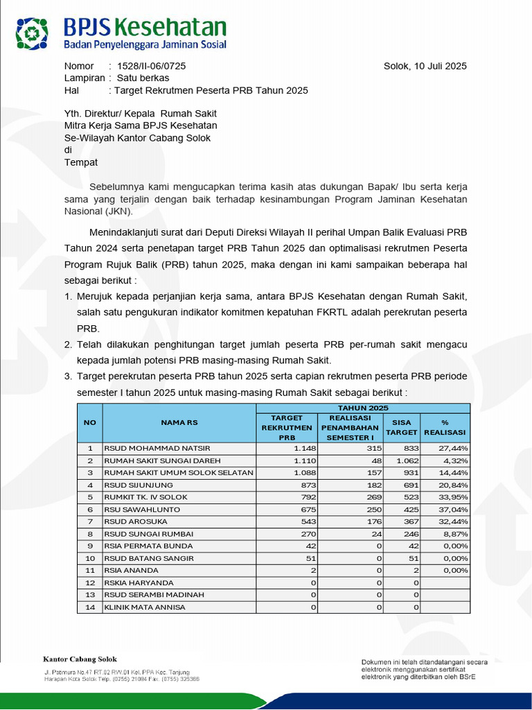 Surat Target Komitmen PRB 2025 Ok | PDF