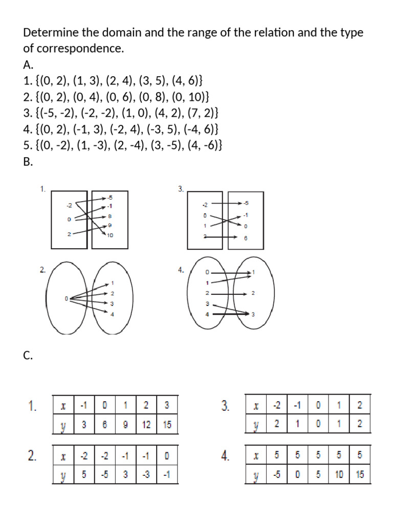 Determine The Domain and The Range of The Relation and The Type of Correspondence | PDF