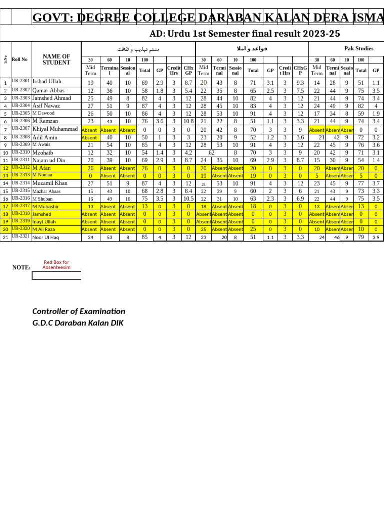 Result Urdu 1st Semester 2023-25 | PDF