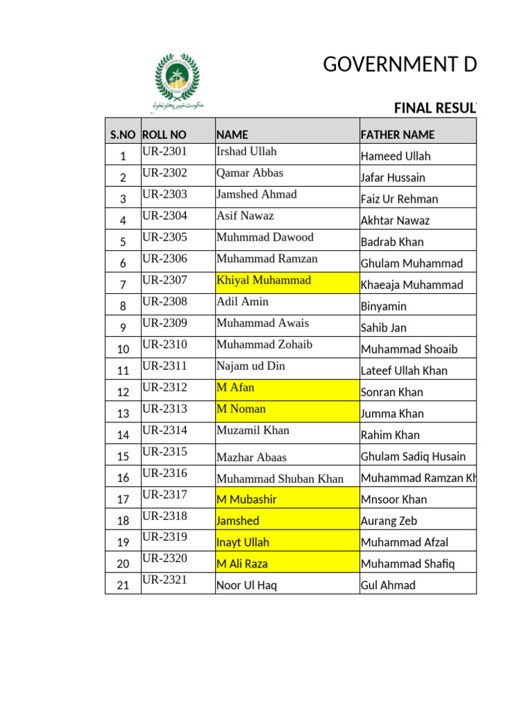 Gomal University Transcript Results | PDF | Pakistan | Educational ...