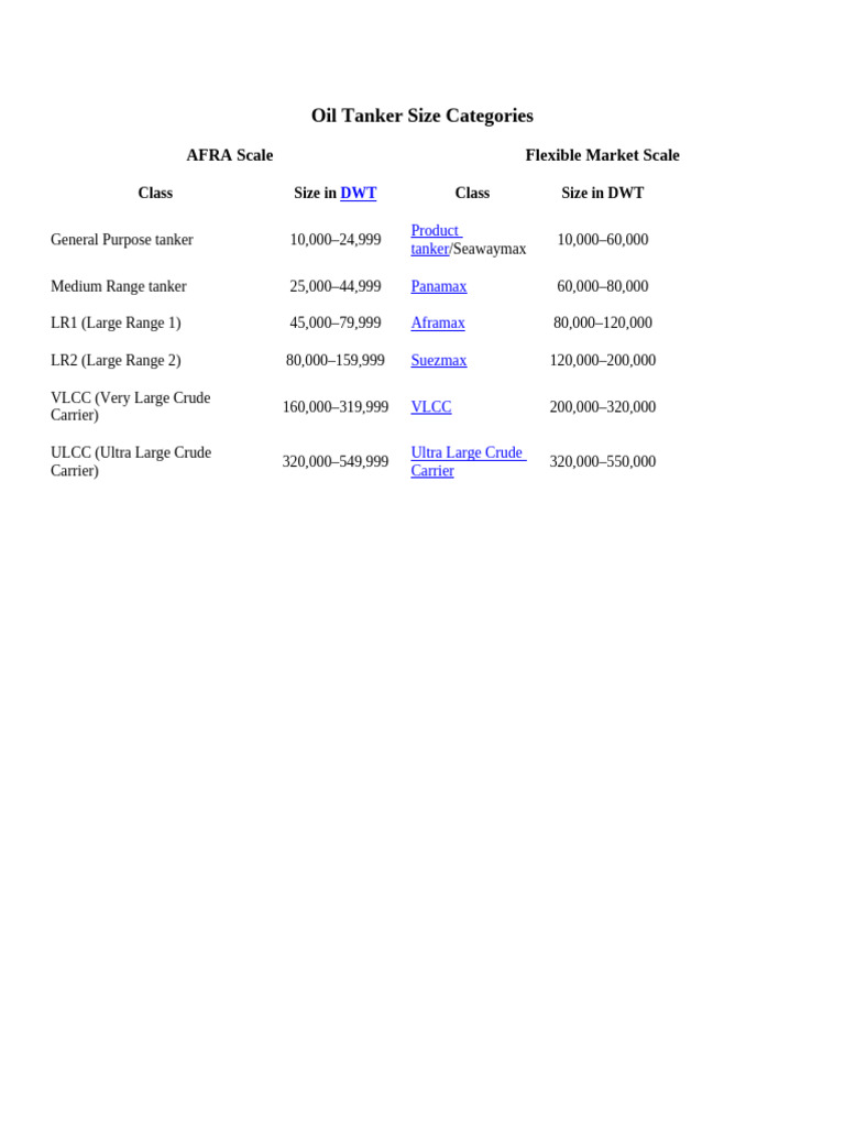 Oil Tanker Size Categories and Classes | PDF
