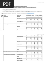 2024 VCE Scaling Report Summary | PDF