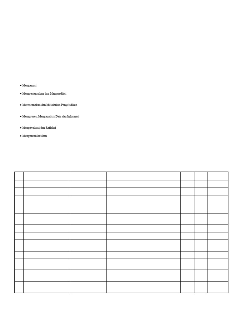 Kisi - Kisi Asat Ipas 2025 | PDF