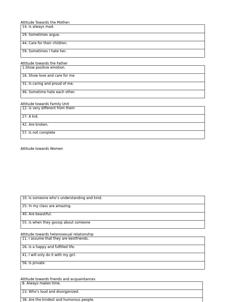 SSCT Scoring Insights and Attitudes | PDF