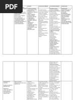 Skin Melanoma Excision - CAP Protocol | PDF | Melanoma | Metastasis