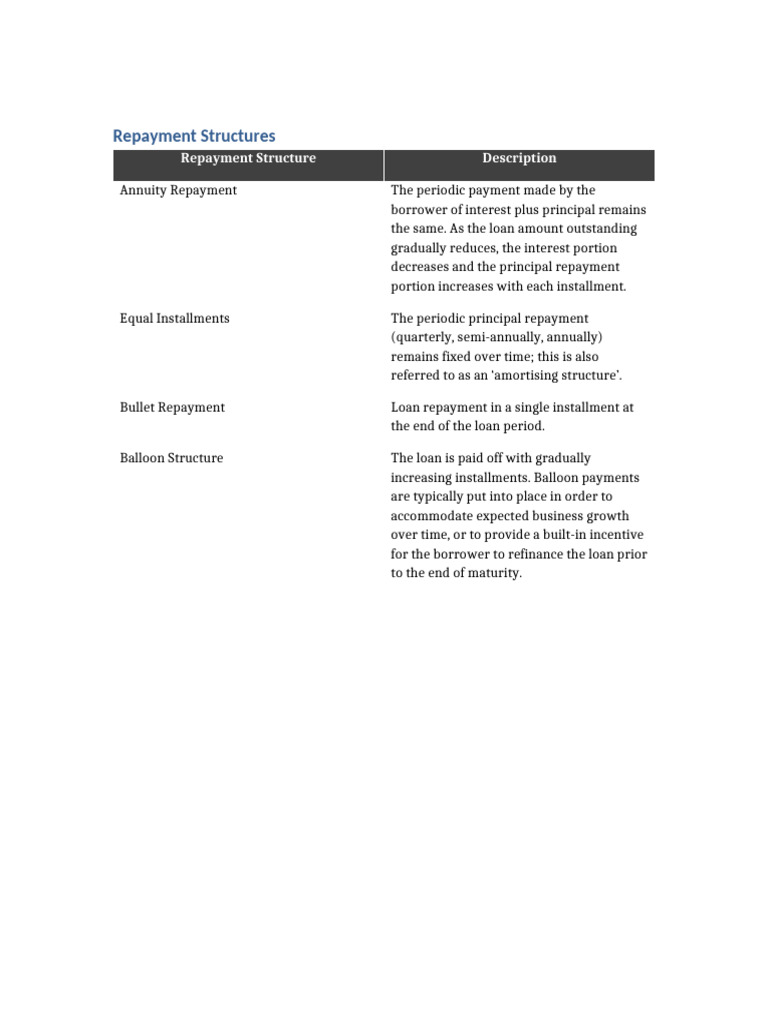 Repayment Structures Table | PDF