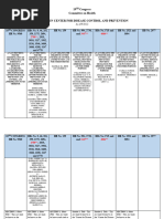 Act No. 3573 Law in Reporting Communicable Disease | PDF