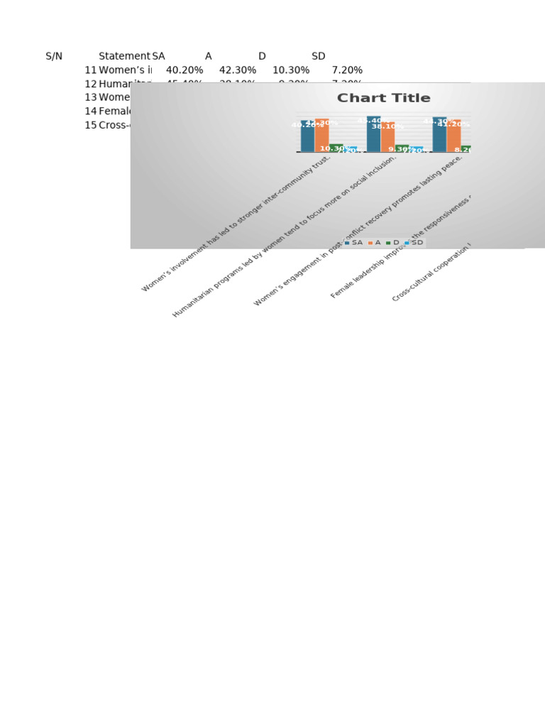 Recommended Chart | PDF