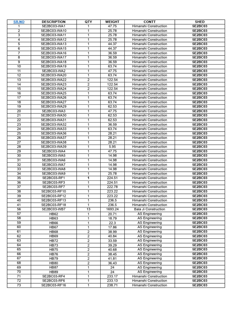 Construction Material Inventory List | PDF