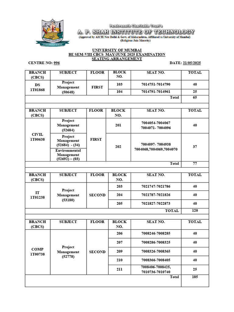 Overall Seating Arrangement | PDF