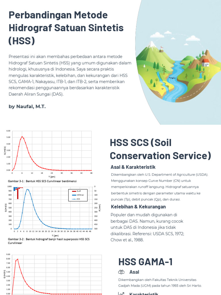 Perbandingan Metode Hidrograf Satuan Sintetis (HSS) | PDF
