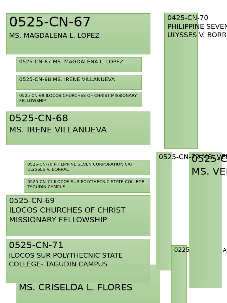 Labels For Building Permit Envelope | PDF