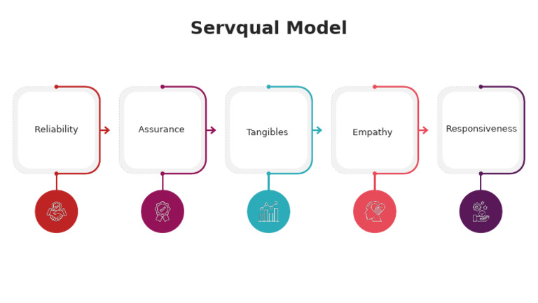 Slideegg 100672-Servqual Model | PDF