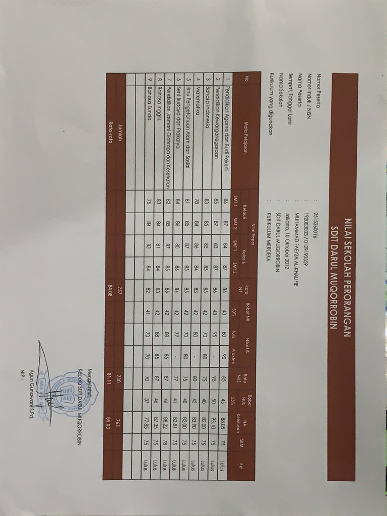 Hasil Nilai Rapot Faezya 2 - Compressed | PDF