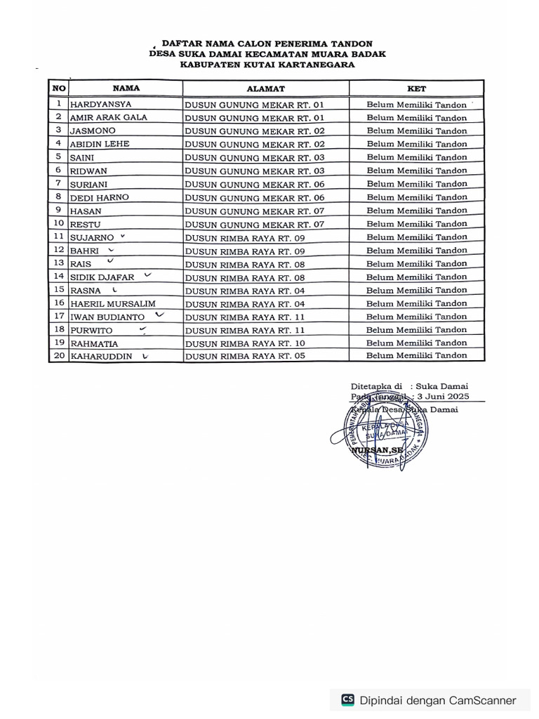 Daftar Nama Calon Penerima Tandon Desa Suka Damai | PDF