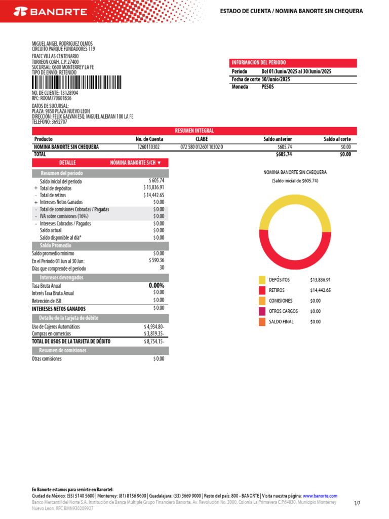 Junio 2025 | PDF | Cheque | Economias