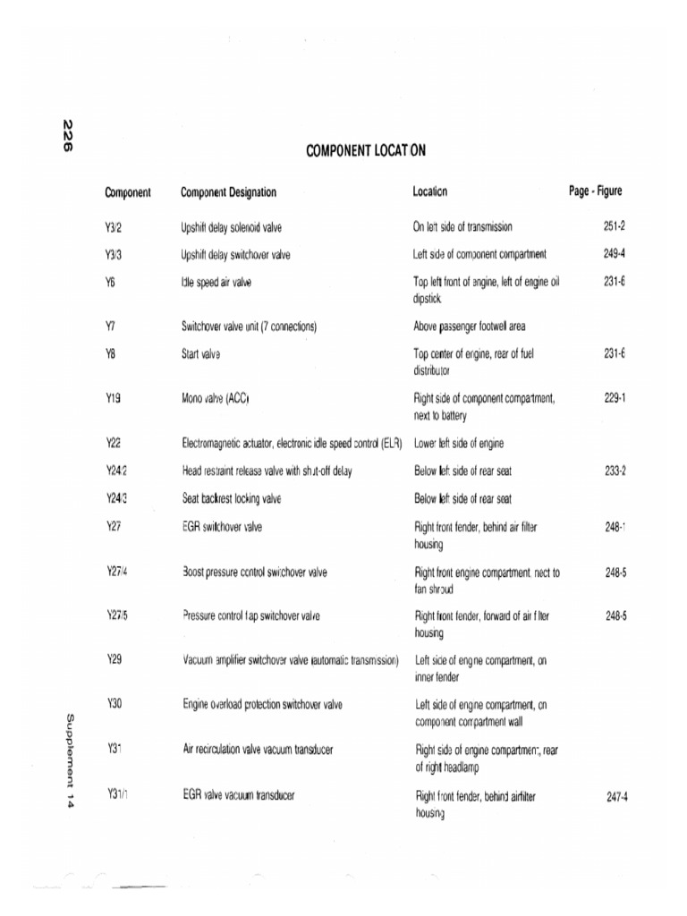 Mercedes W124 ETM Trang 24 | PDF