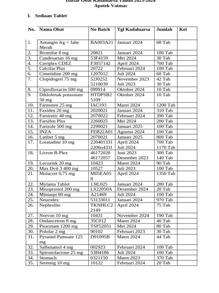 Daftar Obat dan Tanggal Kadaluarsa | PDF