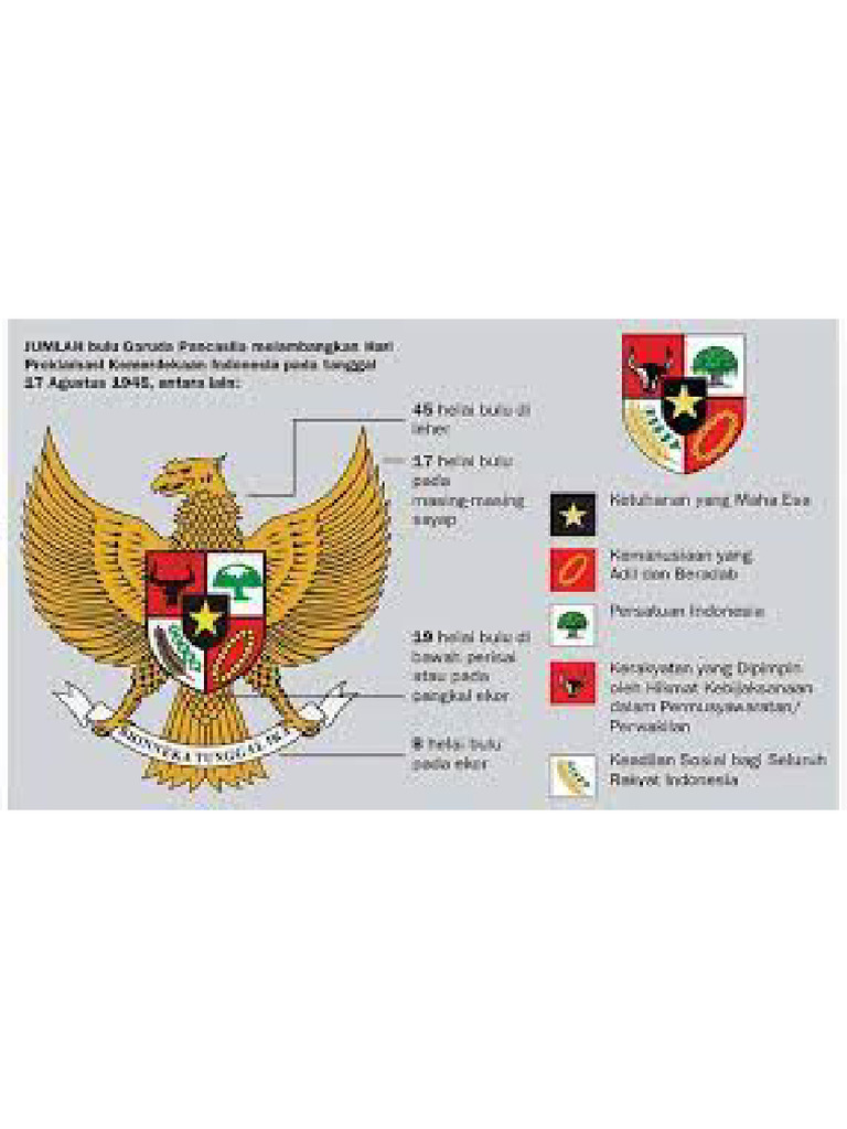 Lambang Garuda | PDF