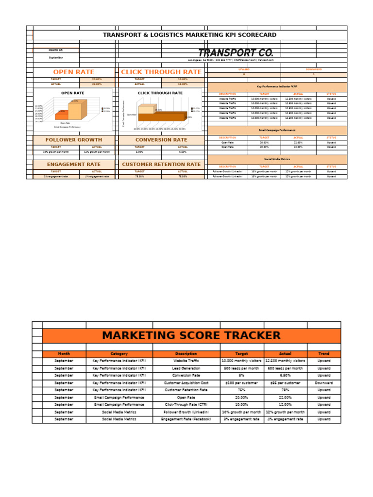 Transport and Logistics Marketing KPI Scorecard Template | PDF ...