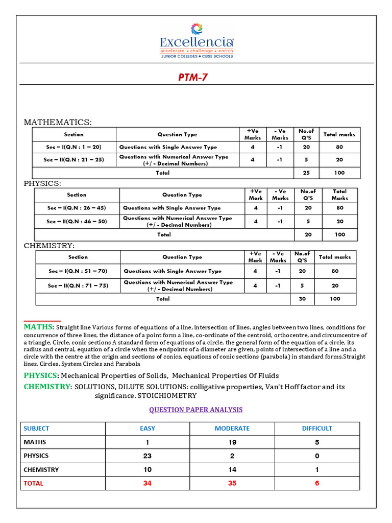 SR KG Syllabus for JEE Mains 2024 | PDF | Circle | Young's Modulus