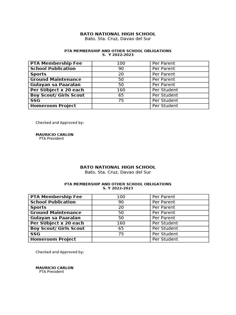 Bato National High School PTA Fees 2022-2023 | PDF