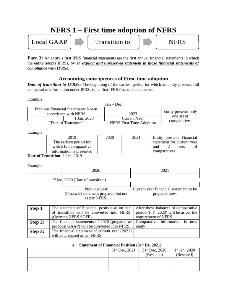 NFRS 1 - First Time Adoption of NFRS | PDF | Goodwill (Accounting ...