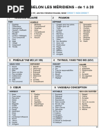 Feuille de pointage pour le jeu Yum | PDF