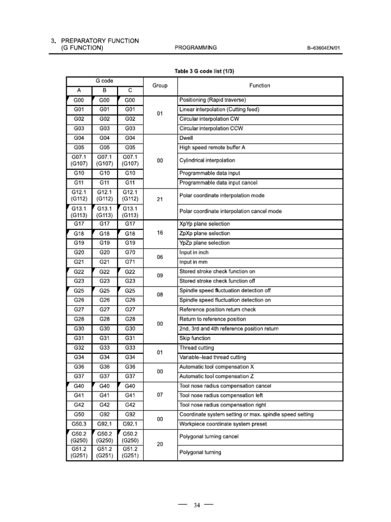 Mã Lệnh Gcode | PDF