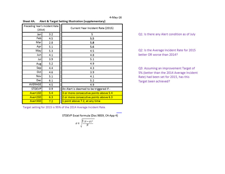 2015 Incident Rate Alert Analysis | PDF