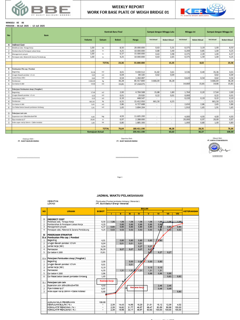 Weekly 6 Jembatan Timbang Merandai | PDF
