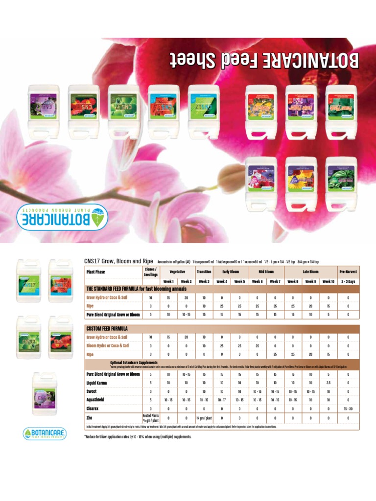 Www.hydroponicshopsofamerica.com Files Botanicare Feed Chart | Flowers ...