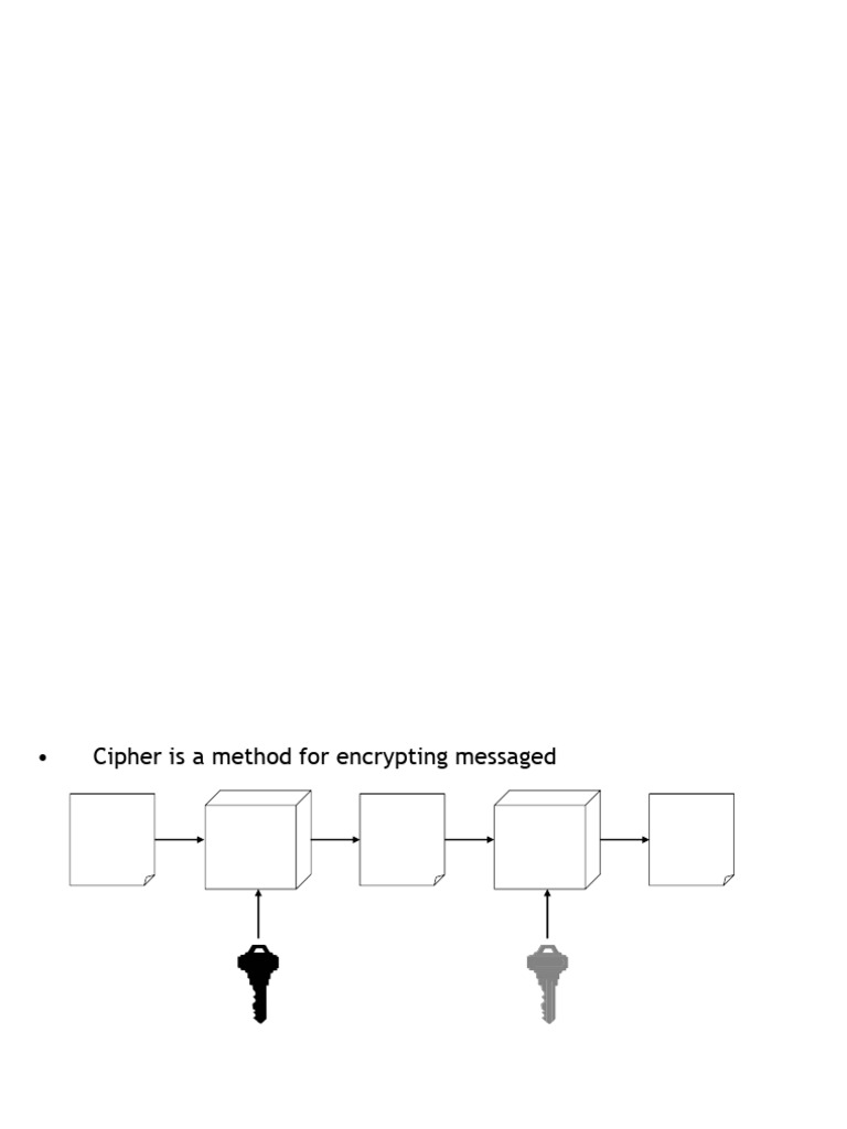 Cryptographic Techniques | PDF | Cipher | Cryptanalysis