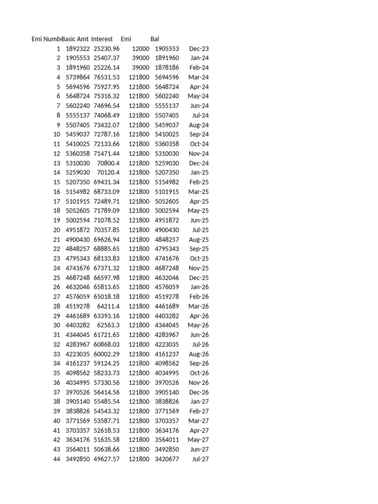 Loan Amortization Schedule Overview | PDF