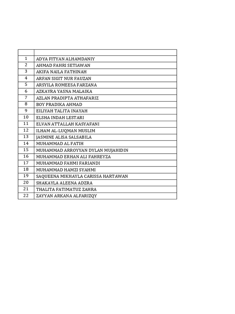 Daftar Nama Murid Kelas 1 | PDF
