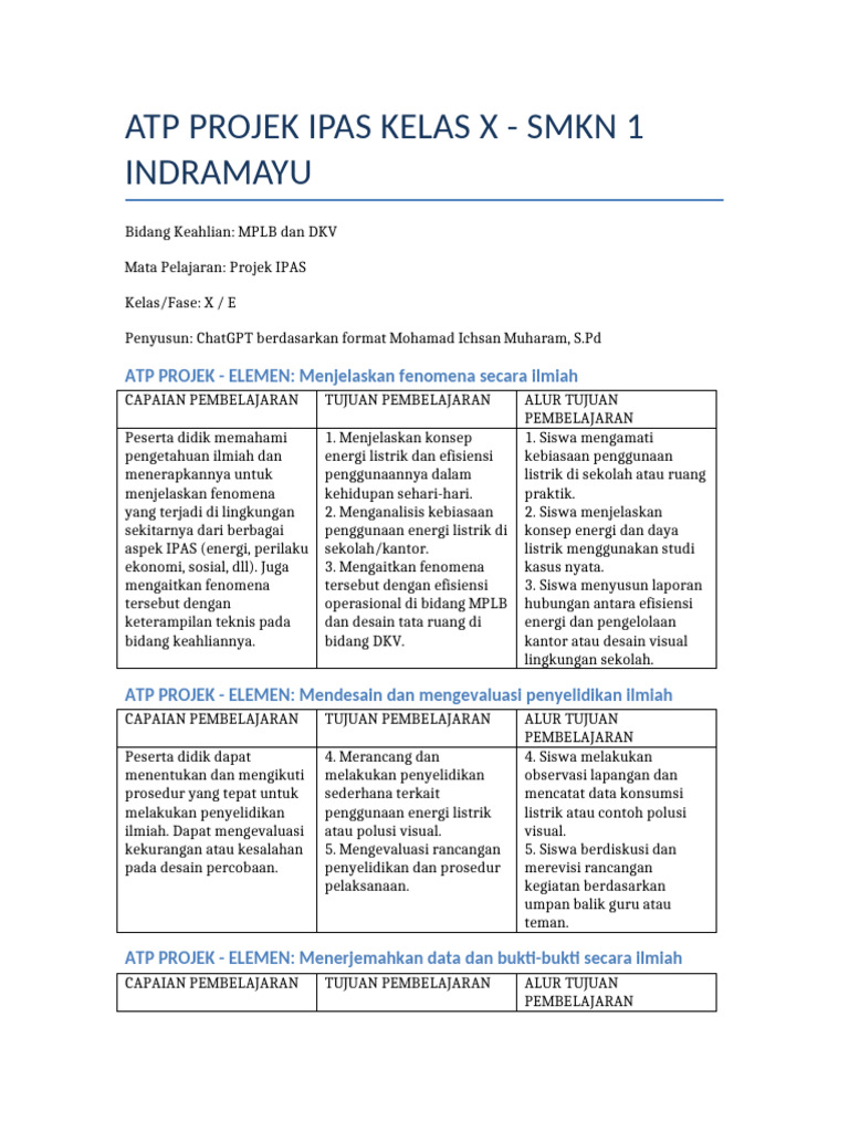 Atp Projek Ipas MPLB DKV Format Tabel | PDF