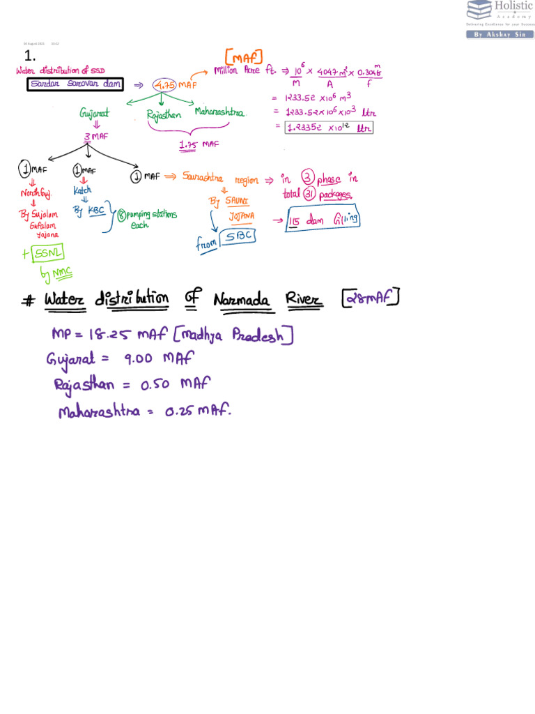 Current Trends in Civil Engineering in Gujarat by KP Sir - 1 | PDF