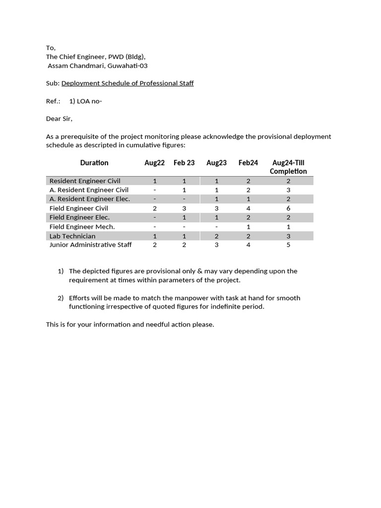 Professional Staff Deployment Schedule | PDF