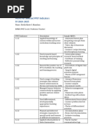 PPST Indicator 4.2.2 MOV | PDF