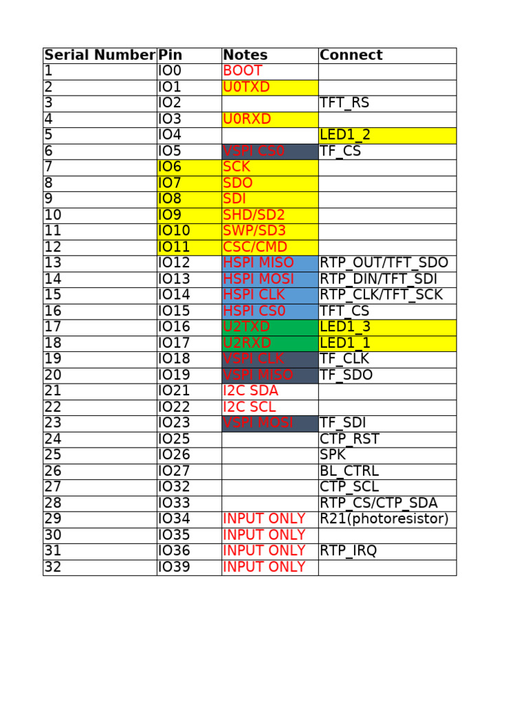 2.8 Inches IO Pin Distribution | PDF