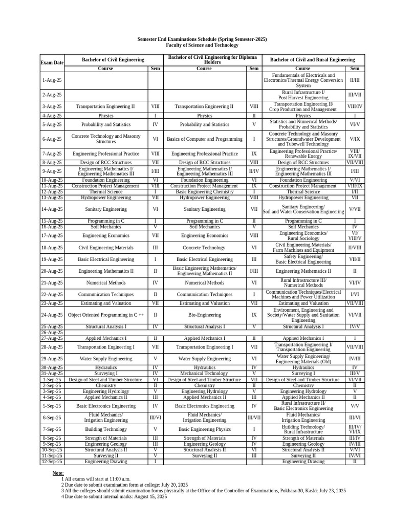 Examination Schedule Spring 2025 Bachelor All Programs | PDF ...