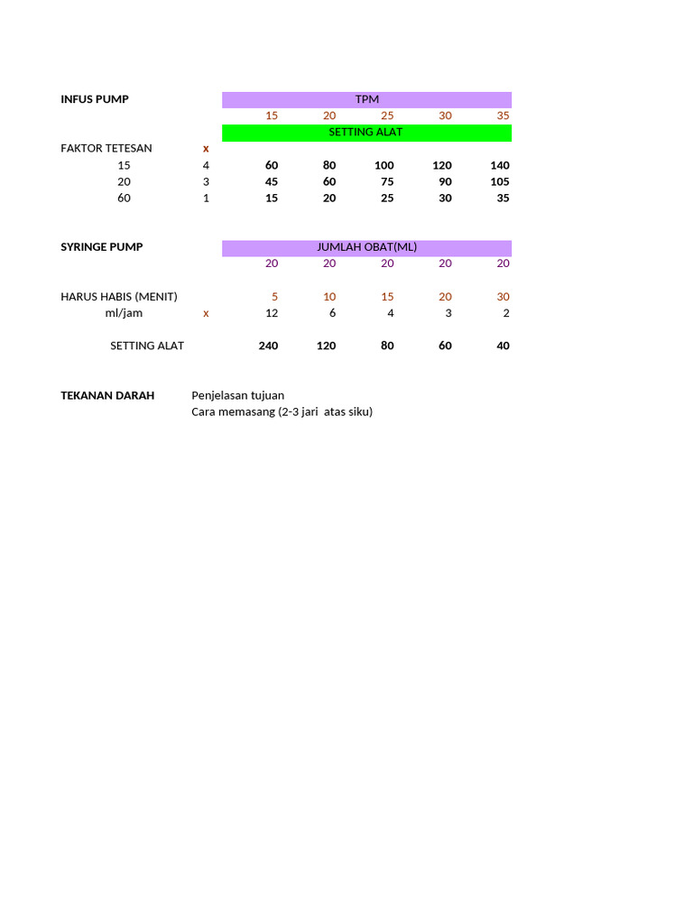 Menghitung Infus Pump Dan Syringe Pump | PDF