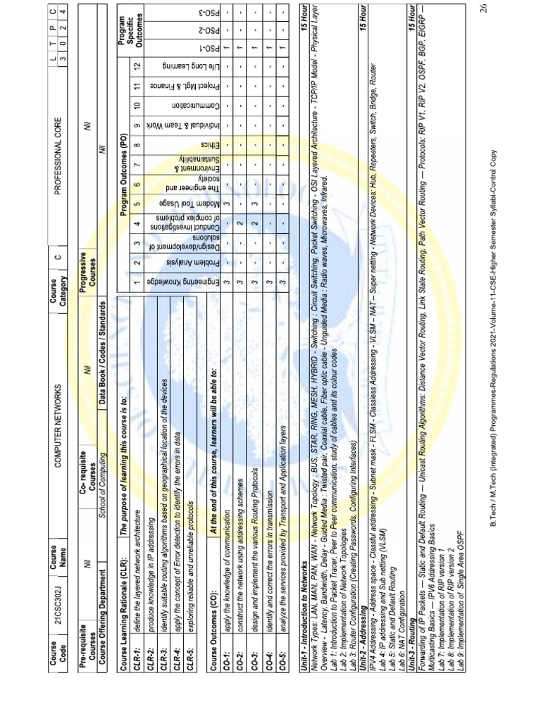 Computer Networks Syllabus | PDF