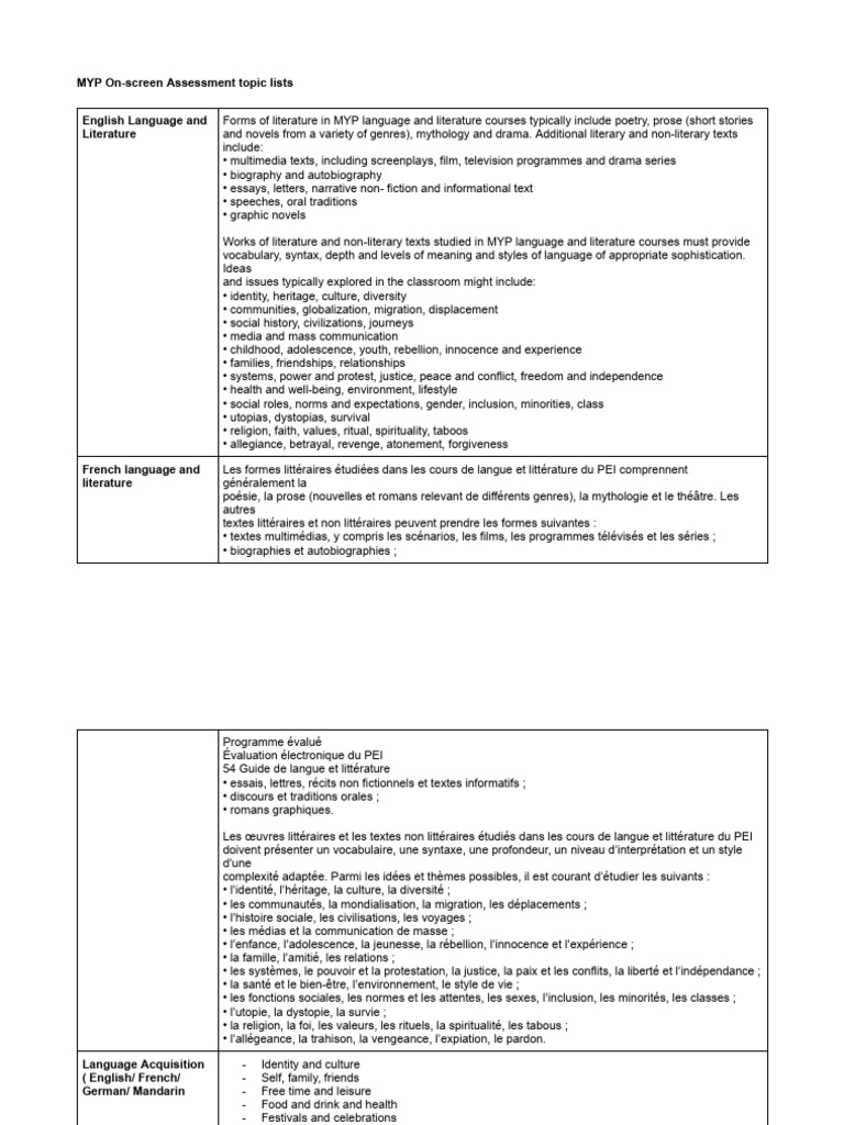 MYP On-Screen Assessment Topic Lists | PDF | Force | Chemical Reactions