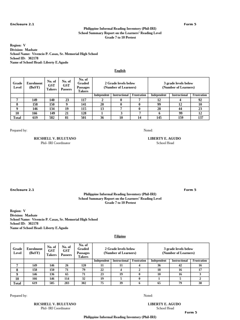 Encl. 2.1 - Phil-IRI Form 5 - GR 7-10 | PDF
