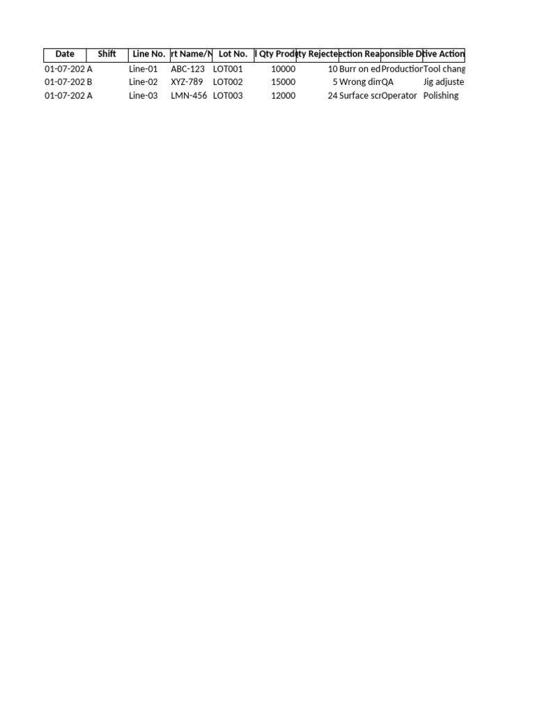 Inprocess Rejection Sheet With PPM | PDF